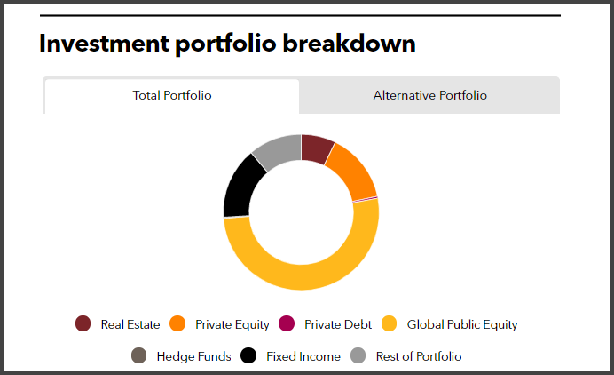 Pennsylvania State Employees' Retirement System approves €100m in ...
