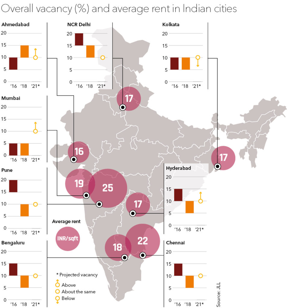 Stars align for India logistics