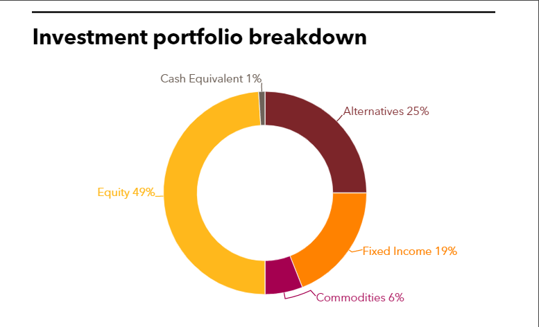 PCRA approves $35m commitment | PERE