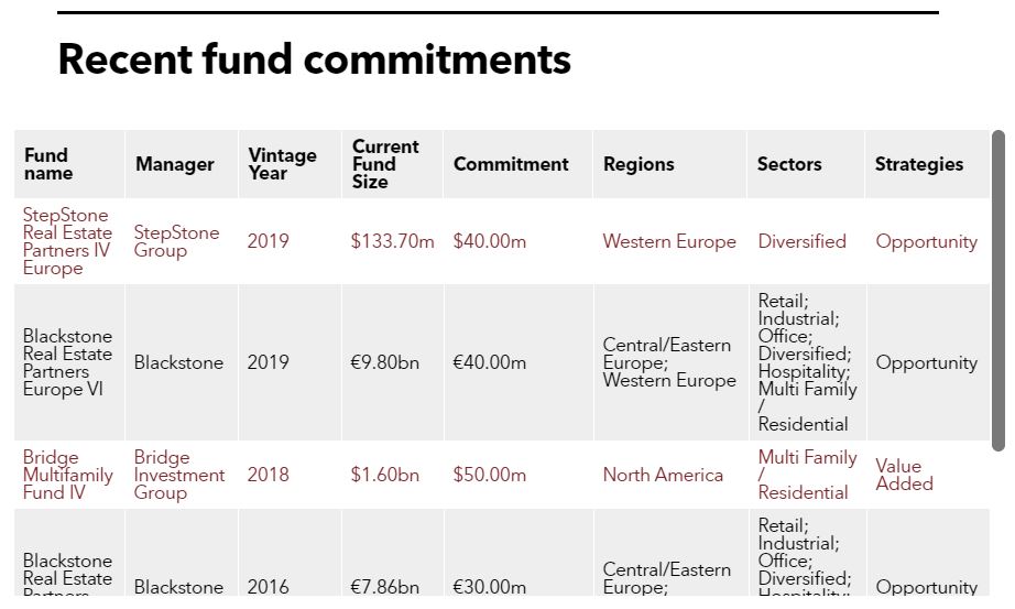 Fubon Life Insurance approves $40m commitment | PERE