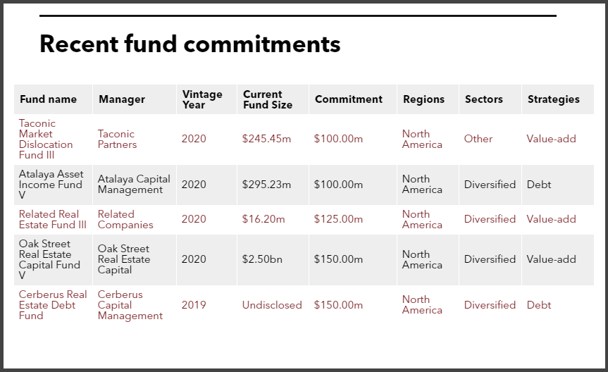 TCDRS approves $200m in fund commitments | PERE