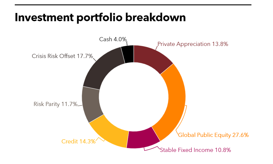 SJCERA approves $50m commitment | PERE