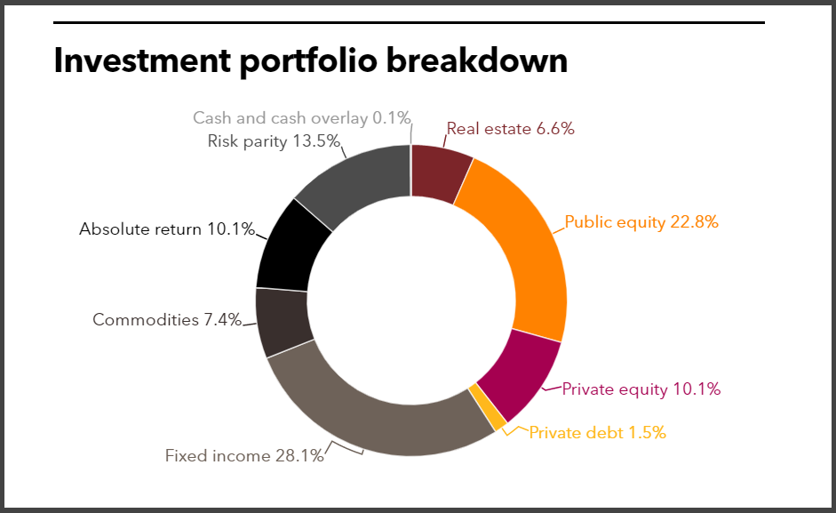 INPRS confirms $100m commitment | PERE