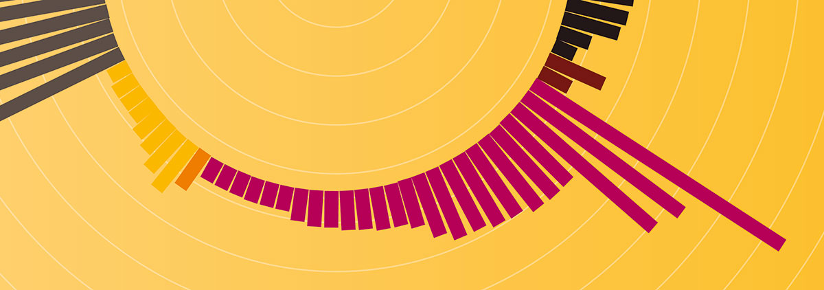 Global Investor 100: The full ranking for 2020 | PERE
