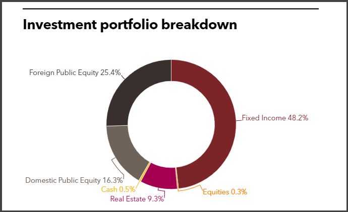Alecta approves $300m commitment | PERE