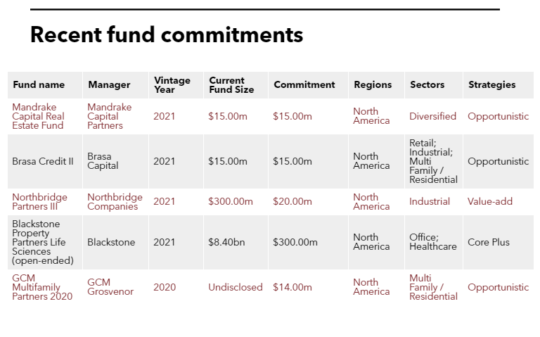 NYSCRF approves $330m in commitments | PERE