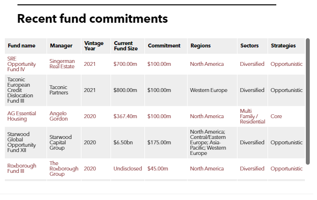 TCDRS approves $100m commitment to SRE Opportunity Fund IV | PERE
