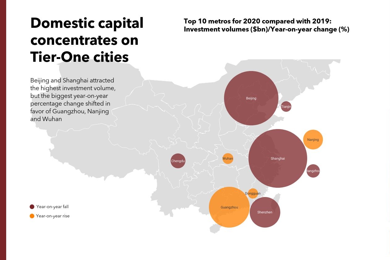 DOWNLOAD: China real estate in five charts