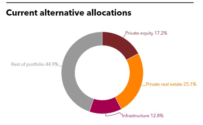 KTCU approves $100m commitment | PERE