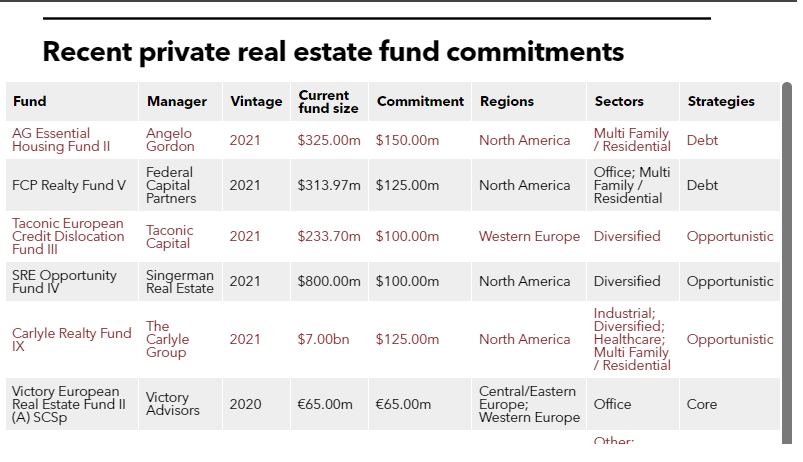 TCDRS approves $172 million in commitments | PERE