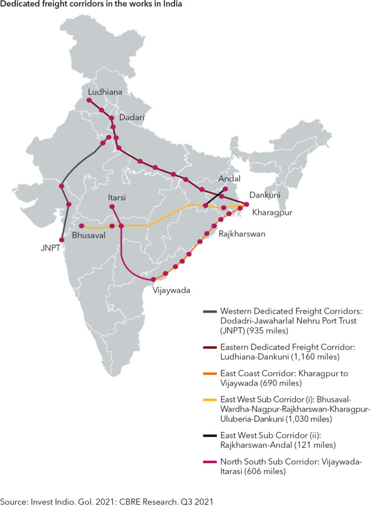 How India is laying the groundwork for logistics growth
