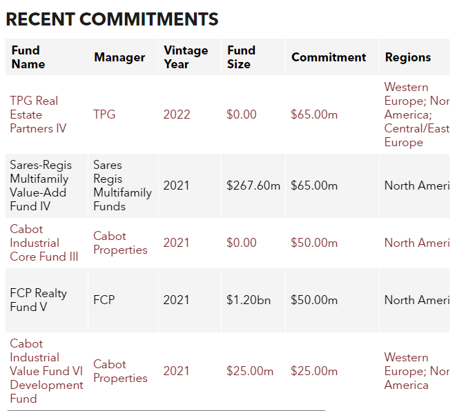 TRSL confirms $65m commitment | PERE News