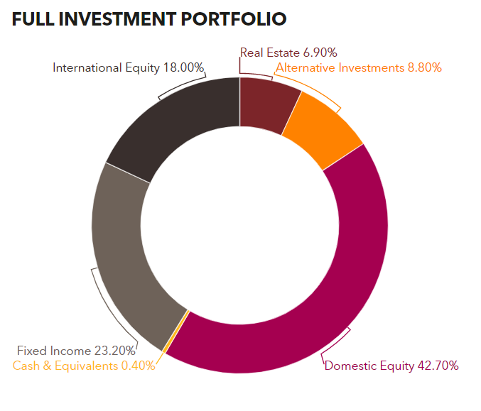 IMRF approves $52.4m in commitments | PERE News