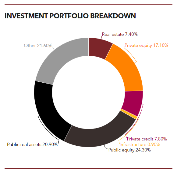 Pennsylvania PSERS approves $100m commitment to EQT Exeter Industrial ...