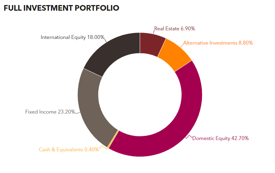 IMRF approves $150m commitment | PERE News