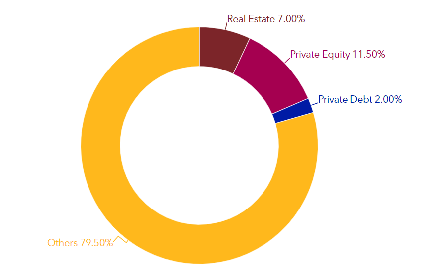 SWIB confirms $426m in commitments | PERE