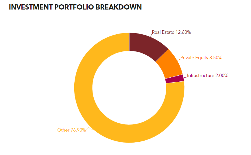 CTPF backs Longpoint Realty Partners | PERE