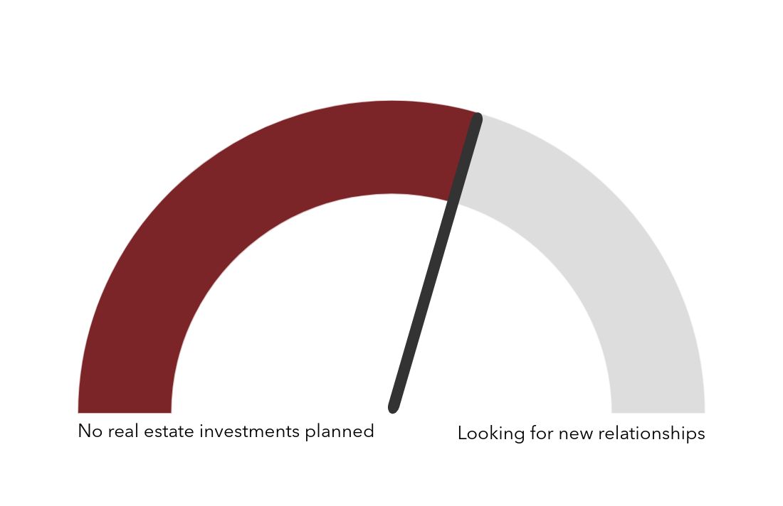 Lazard: Secondaries hype yet to bear fruit