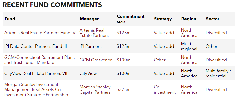 Connecticut backs IPI Partners and Artemis Real Estate Partners | PERE News