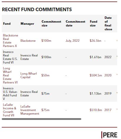 CCCERA commits $80m to value-add secondaries fund | PERE