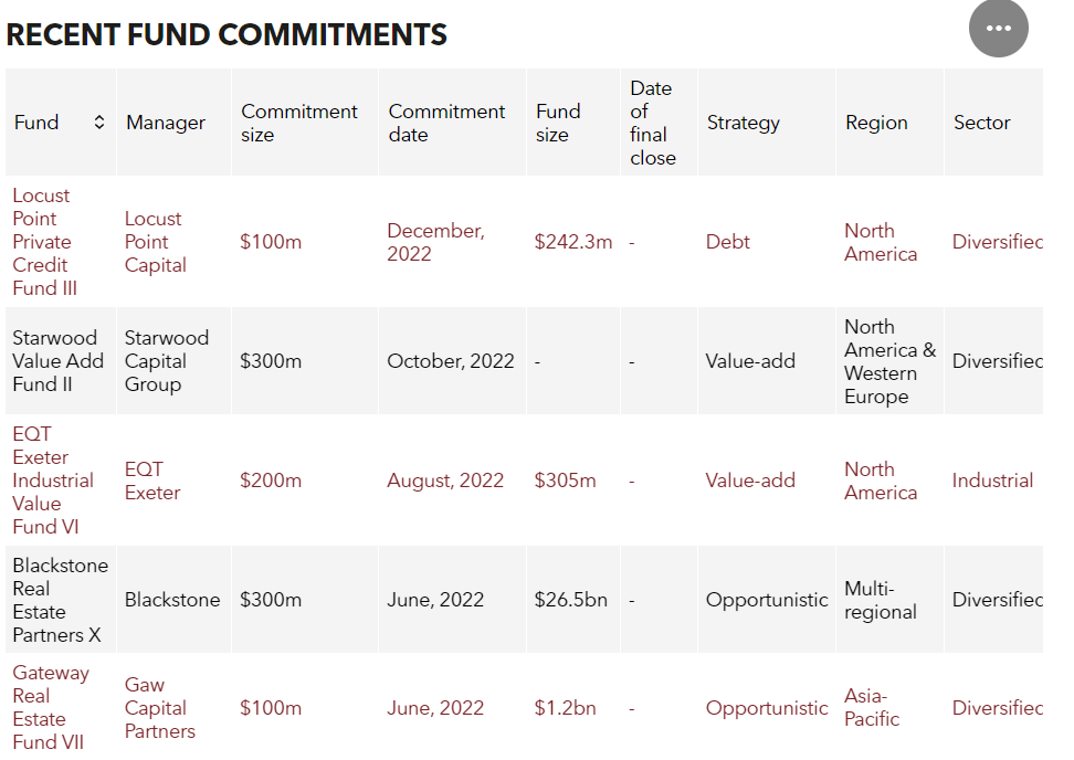 TRSIL continues partnership with Locust Point | PERE