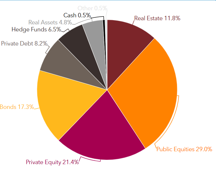 MSRPS commits $100 million to core-plus real estate fund | PERE