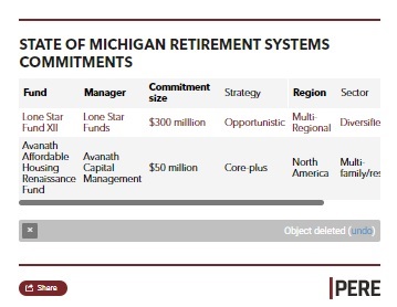 State of Michigan Retirement Systems commits $350m to Lone Star ...