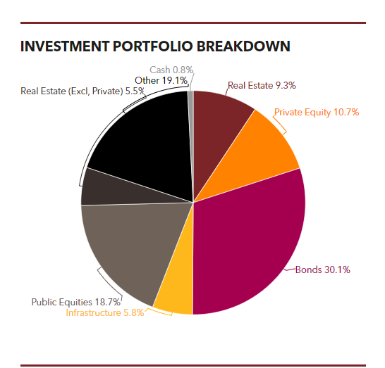 PFZW commits €250m to Amvest vehicle | PERE