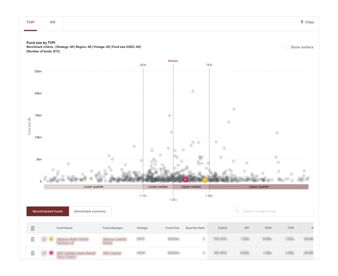 Fund performance methodology | PERE