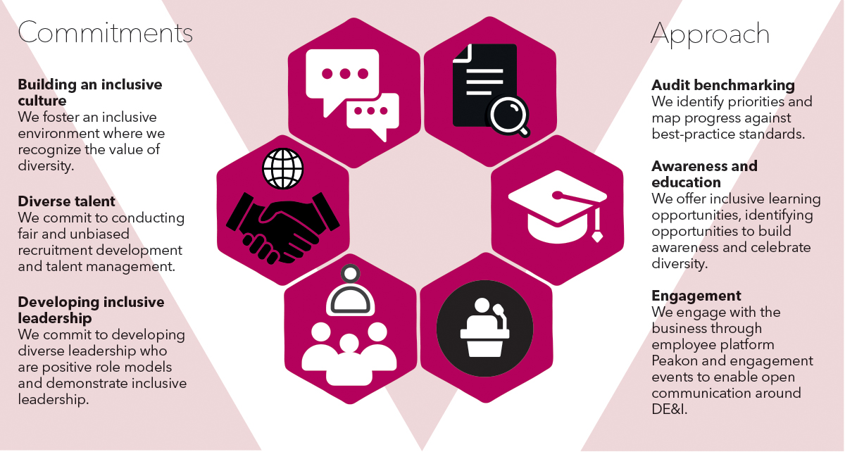 Arrow Global reveals the recipe for lasting business success