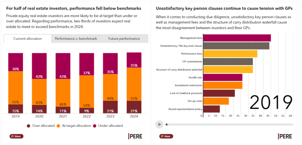 Investor Perspectives Report | PERE