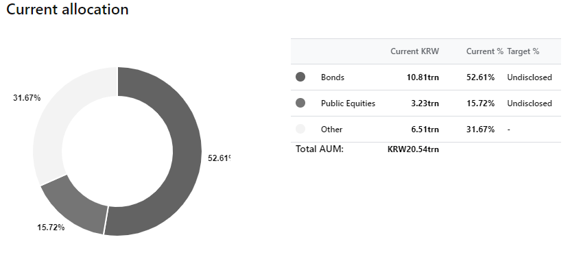 South Korea’s Yellow Umbrella seeks domestic blind-pool fund managers ...
