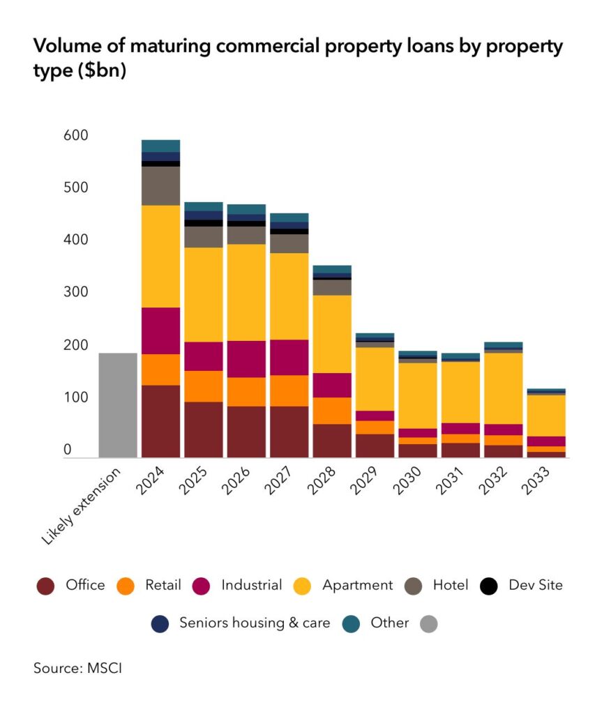 Blueprint: Executive remarks on central bank decisions, CDPQ's new real ...