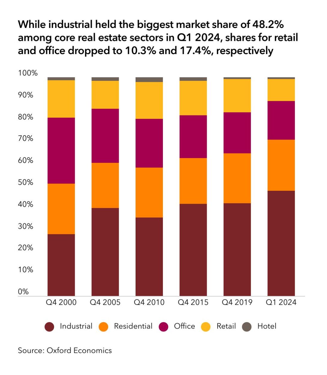 Blueprint: Brookfield's $8bn close for BSREP V, Starwood’s takeover bid ...