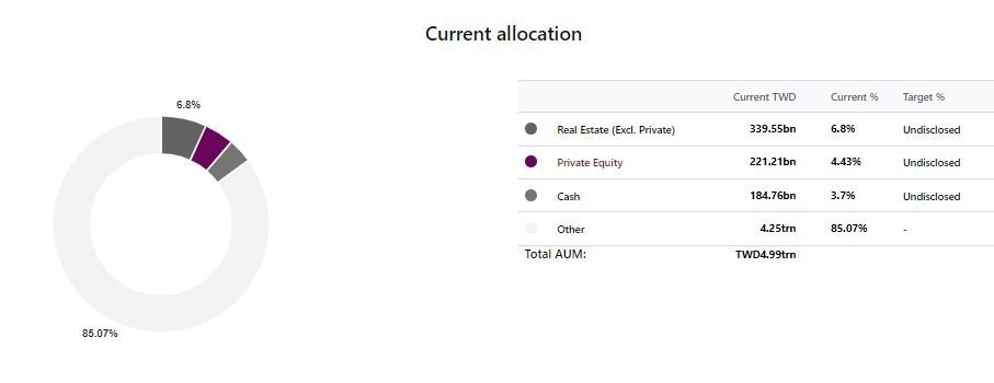 Fubon Life commits $70m to IPI Data Center Partners Fund III | PERE